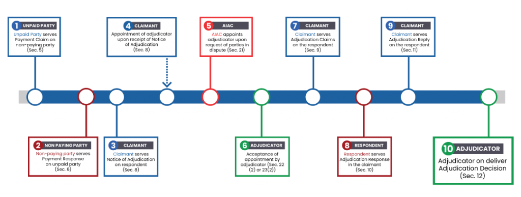 About 鸡扒 | CIPAA Claim Consultancy Malaysia - Mac Consultancy