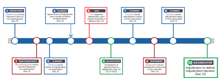 About 鸡扒 | CIPAA Claim Consultancy Malaysia - Mac Consultancy