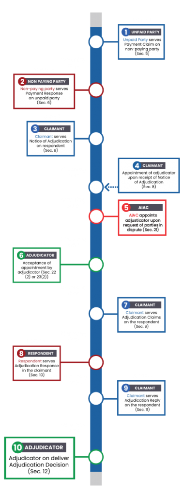 About 鸡扒 | CIPAA Claim Consultancy Malaysia - Mac Consultancy